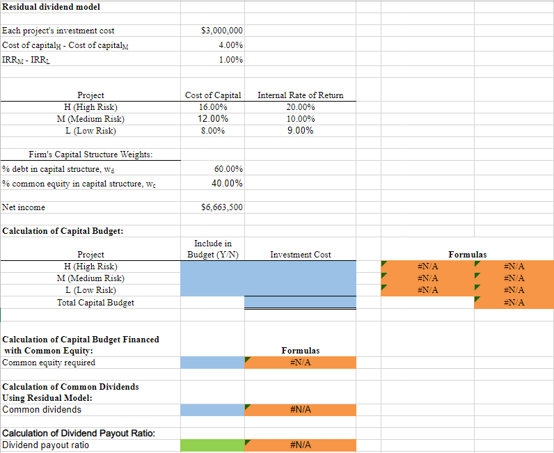 Solved Excel Online Structured Activity: Residual dividend | Chegg.com