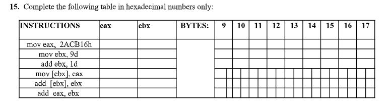 Solved 15. Complete the following table in hexadecimal | Chegg.com