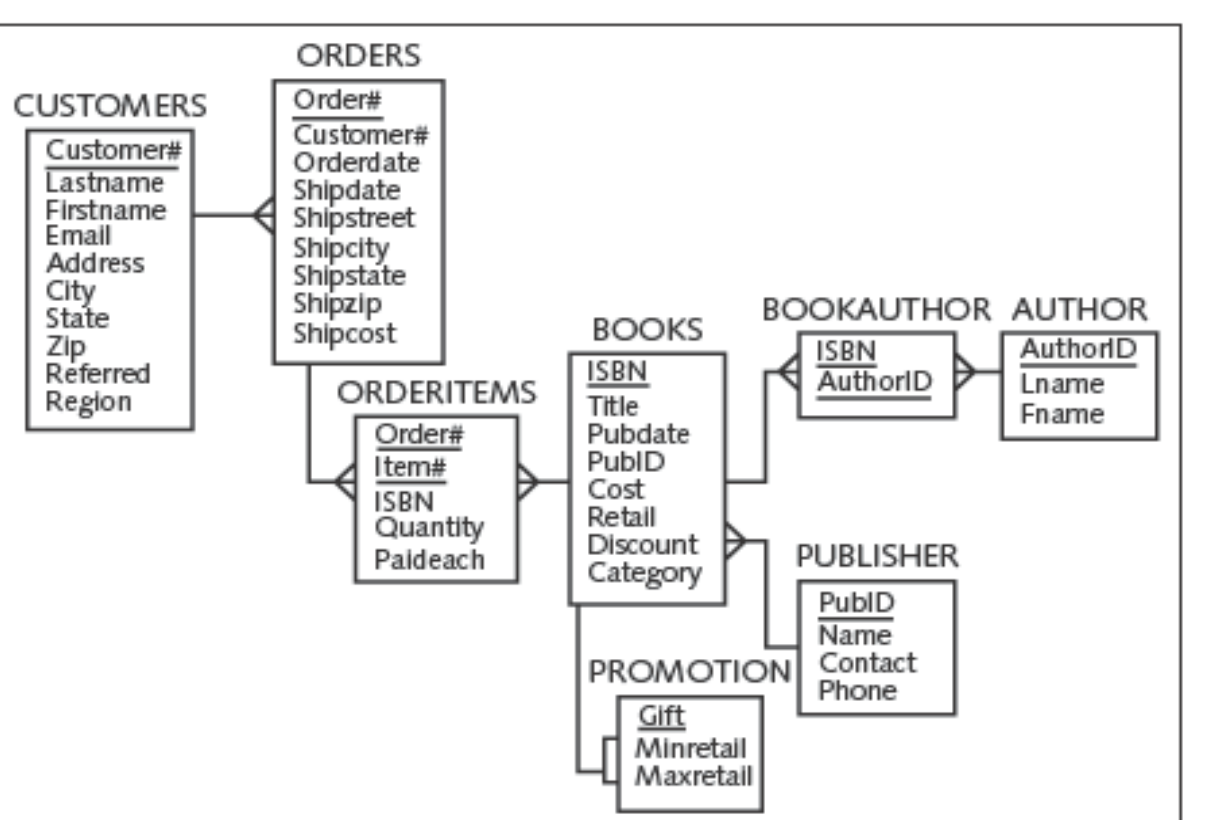 Solved Q1 How many books are there in the Computer category? | Chegg.com