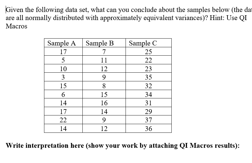 Solved Given the following data set, what can you conclude | Chegg.com