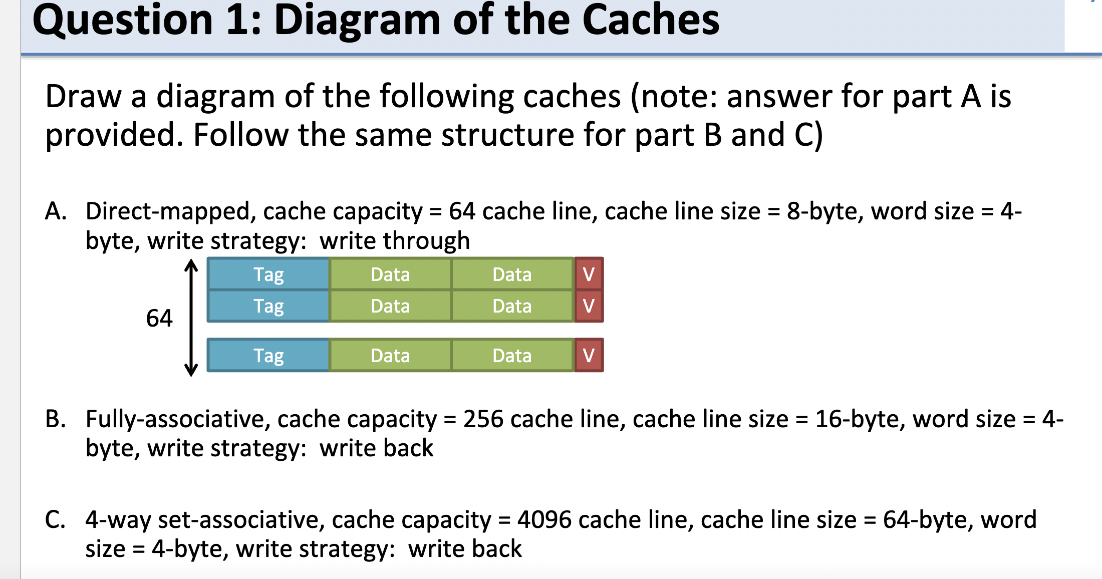 Draw a diagram of the following caches (note: answer | Chegg.com