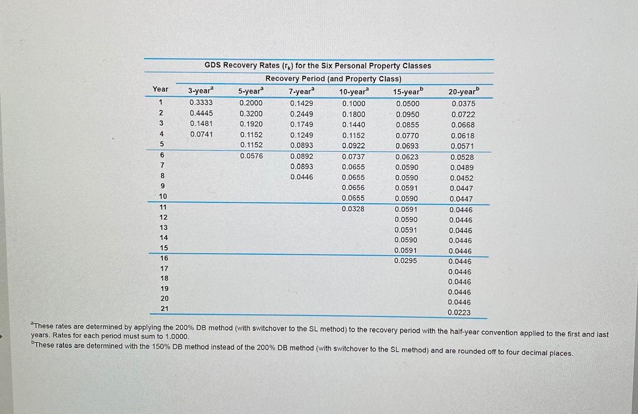 Solved %) Problem 7-9 (algorithmic) 3 Question Help A global | Chegg.com