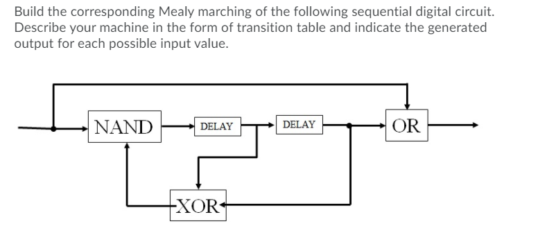 Solved Build the corresponding Mealy marching of the | Chegg.com