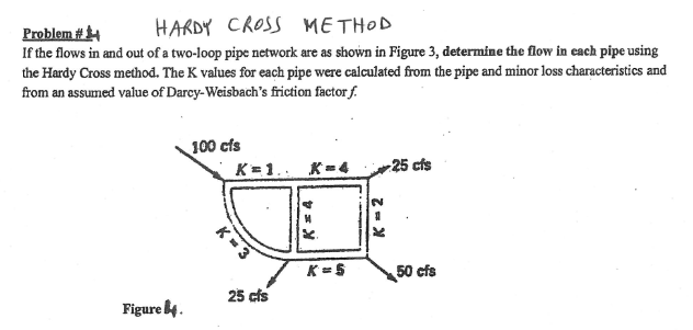 Solved If the flows in and out of a two-loop pipe network | Chegg.com