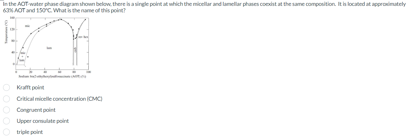 Solved In the AOT-water phase diagram shown below, there is | Chegg.com Solved In the AOT-water phase diagram shown below, there is | Chegg.com