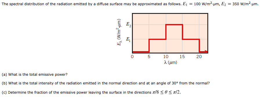 Solved The spectral distribution of the radiation emitted by | Chegg.com