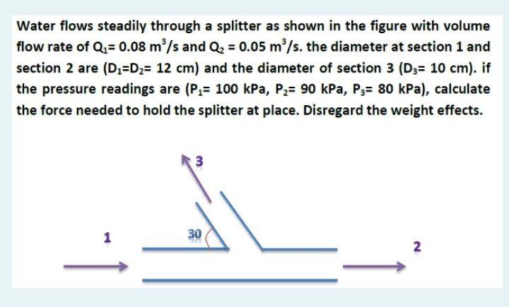 Solved Water flows steadily through a splitter as shown in | Chegg.com