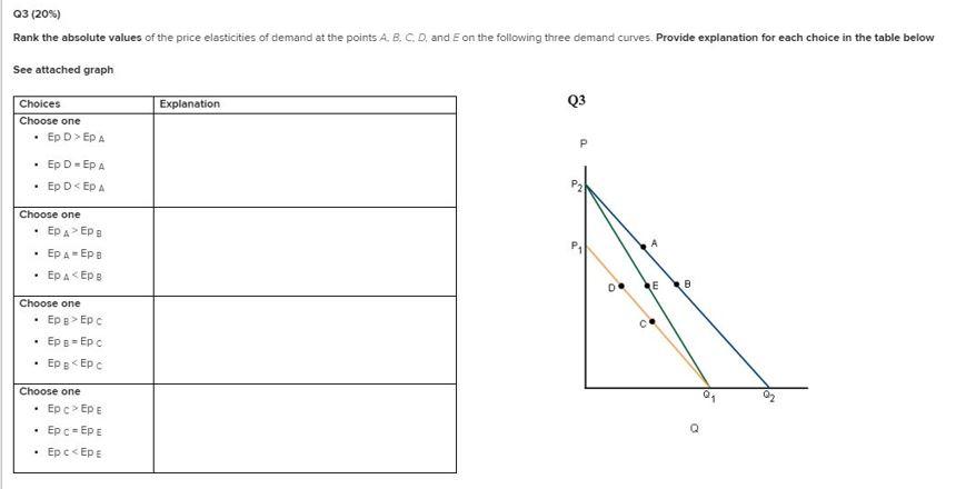 Solved See attached graph | Chegg.com