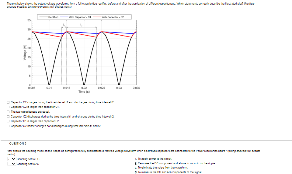 Solved The Plot Below Shows The Output Voltage Waveforms