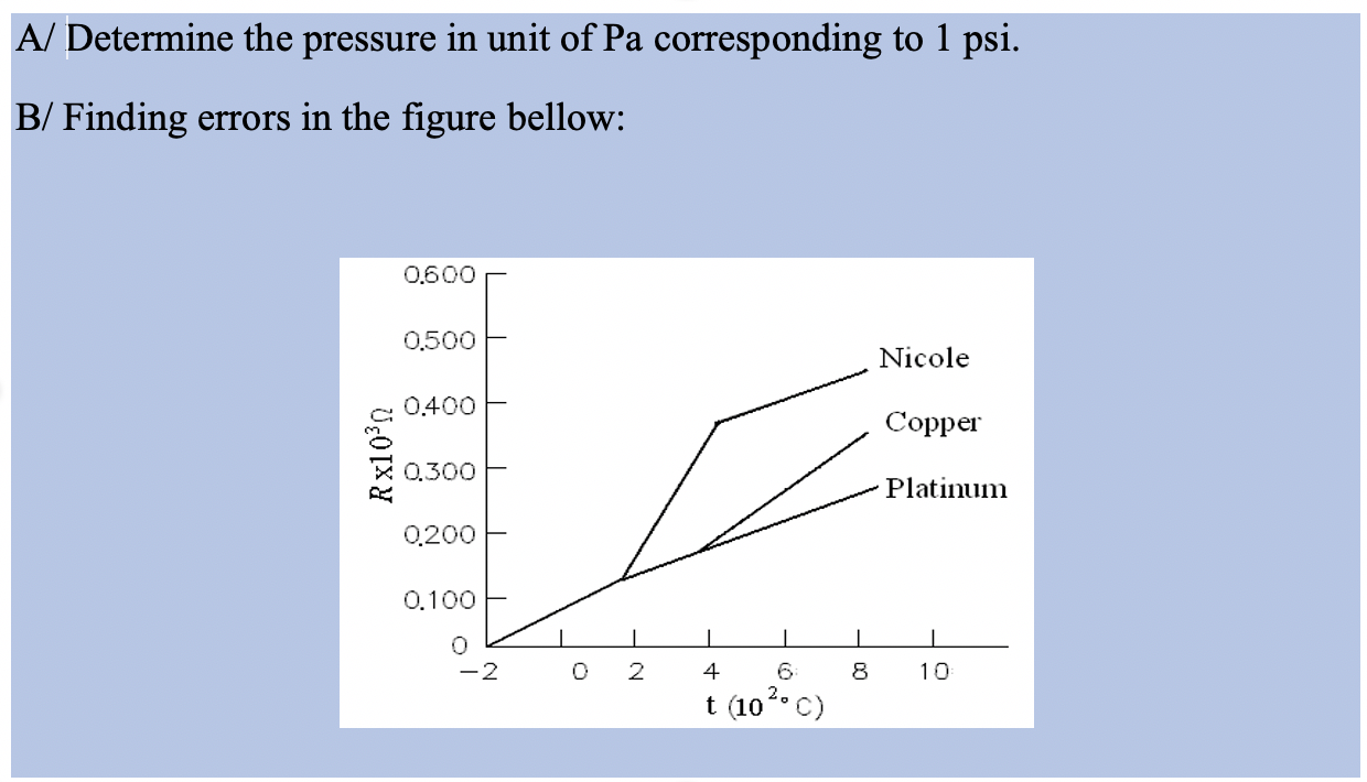 Solved A/ Determine the pressure in unit of Pa corresponding | Chegg.com