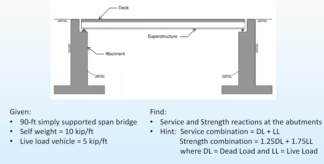 Solved Given: Find: - 90-ft simply supported span bridge - | Chegg.com