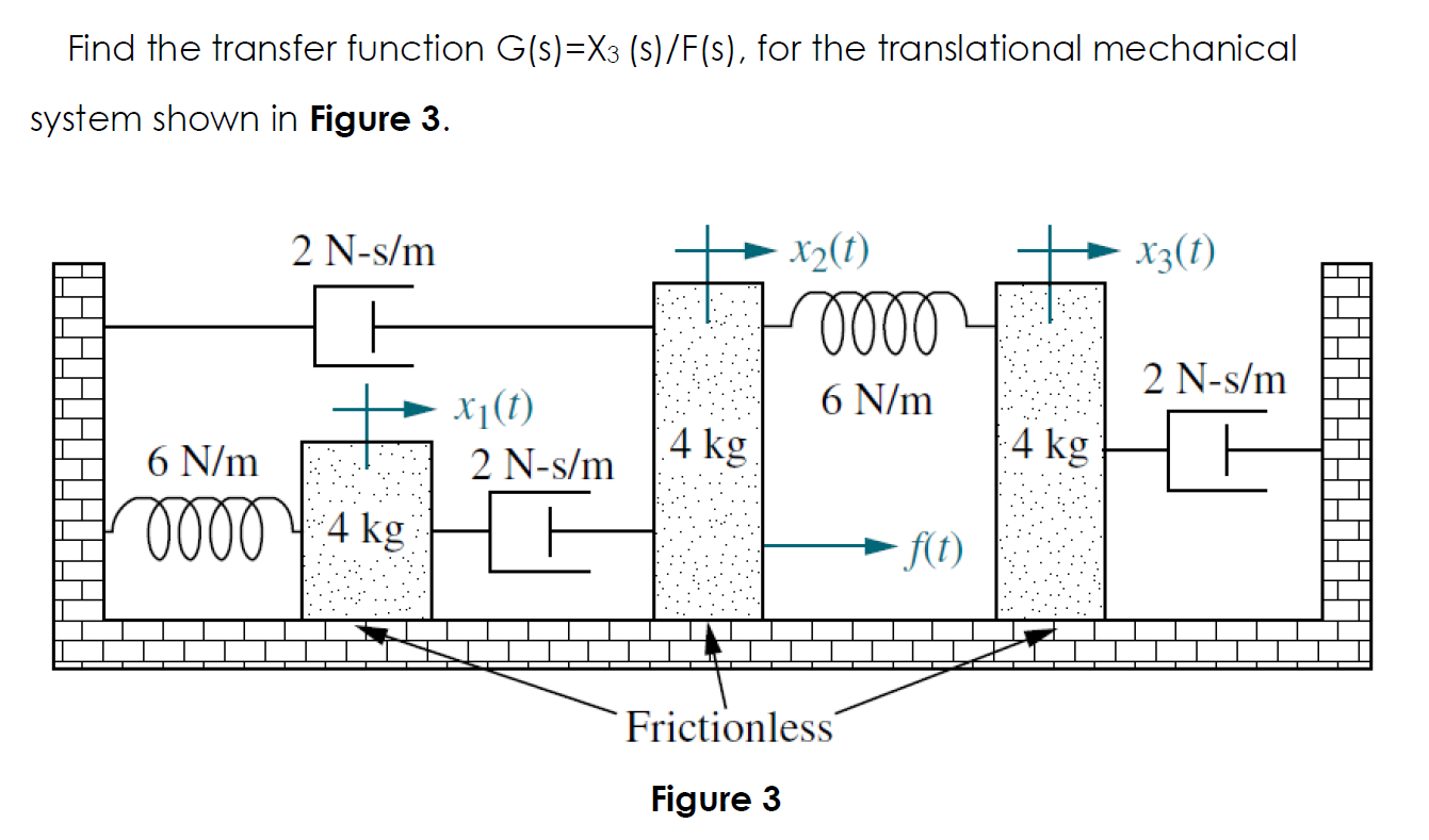 Solved Find the transfer function G(s)=X3 (s)/F(s), for the | Chegg.com