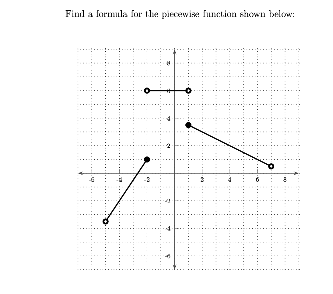 Solved Find a formula for the piecewise function shown | Chegg.com