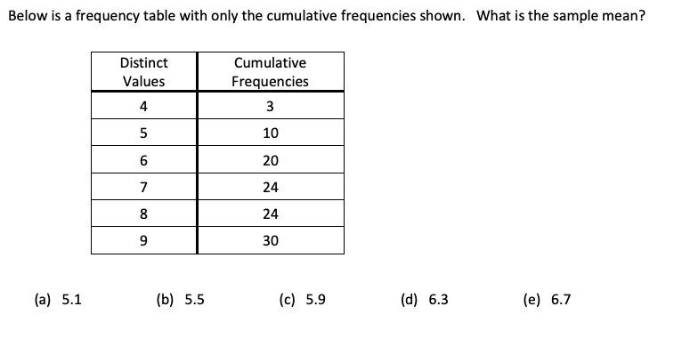 Solved Below is a frequency table with only the cumulative | Chegg.com