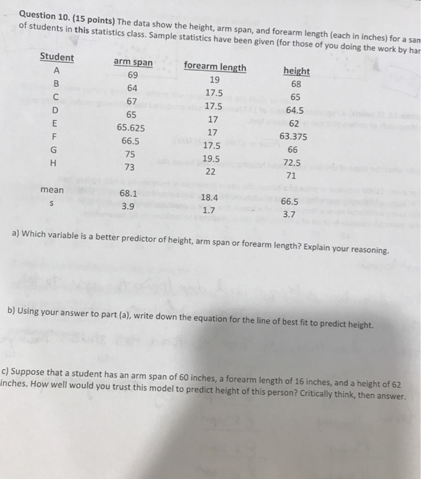 Solved The data show the height, arm span, and forearm | Chegg.com