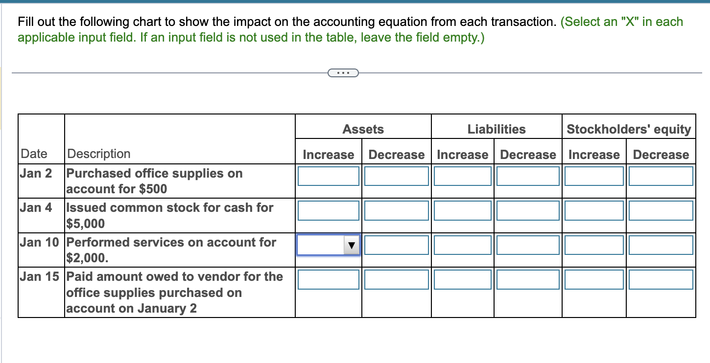 Solved Fill out the following chart to show the impact on | Chegg.com
