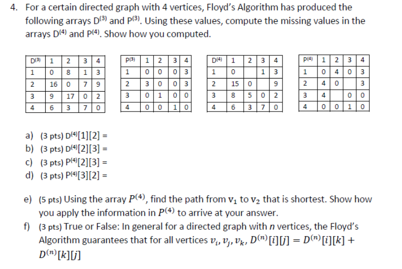 Solved For a certain directed graph with 4 vertices, Floyd's | Chegg.com