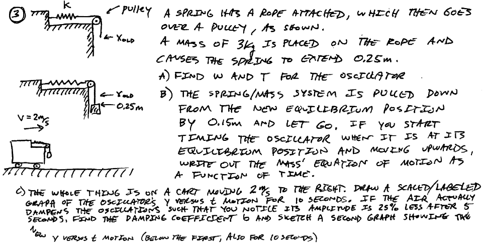 Solved A spring has a rope attached, which then goes over a | Chegg.com