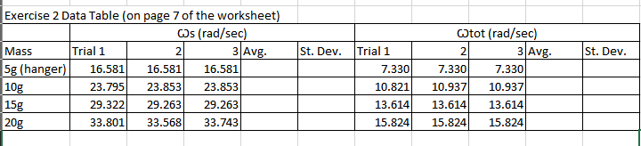 Solved St. Dev. St. Dev. Exercise 2 Data Table (on page 7 of | Chegg.com