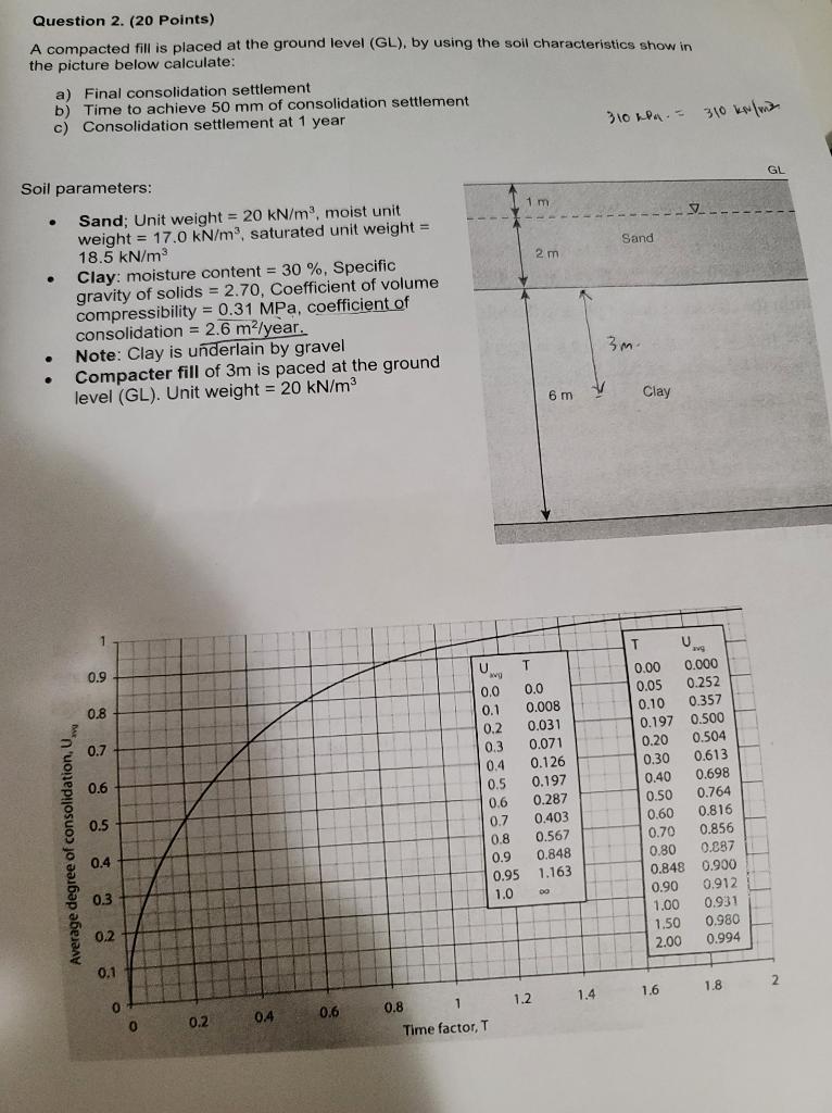 Solved Question 2. (20 Points) A compacted fill is placed at | Chegg.com