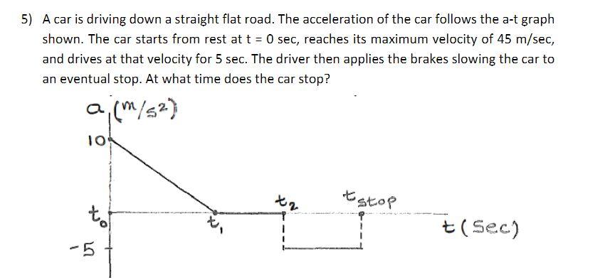 Solved 5) A car is driving down a straight flat road. The | Chegg.com