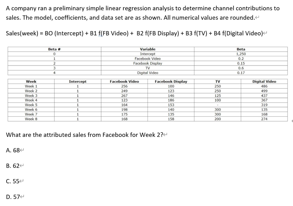 Solved A company ran a preliminary simple linear regression | Chegg.com