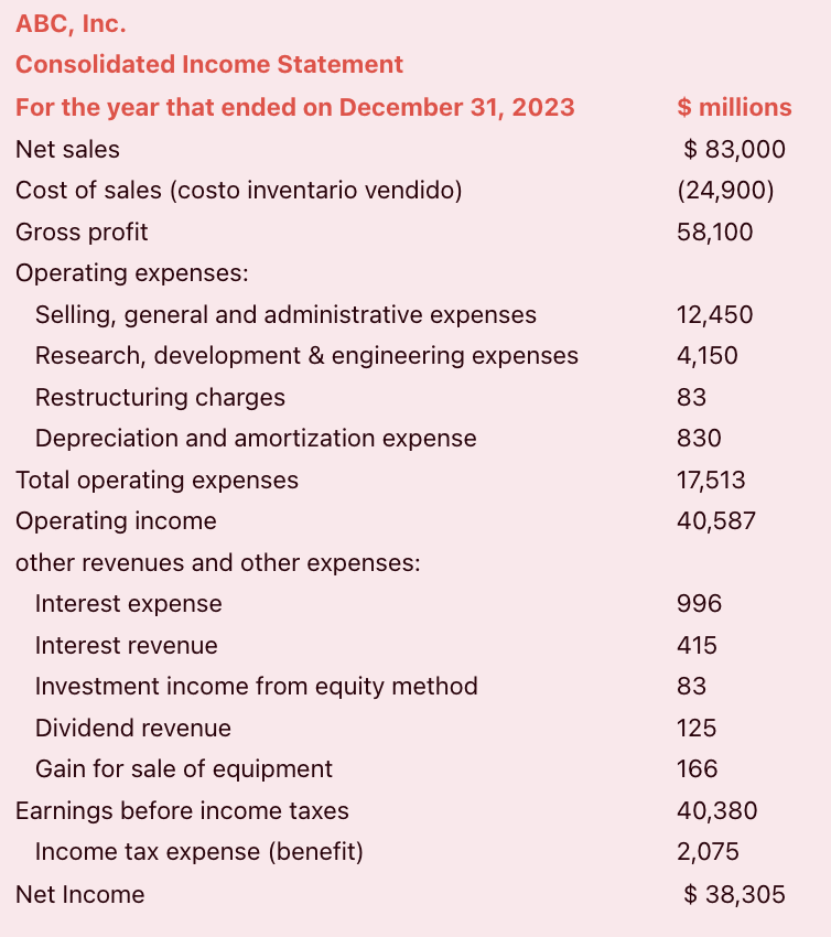 Solved Calculate the Net Operating Profit BEFORE tax = NOPBT | Chegg.com