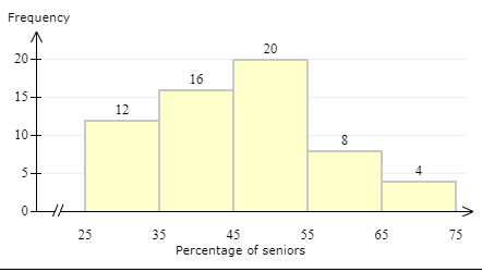 Solved "Senioritis" is a temporary, non-fatal illness | Chegg.com