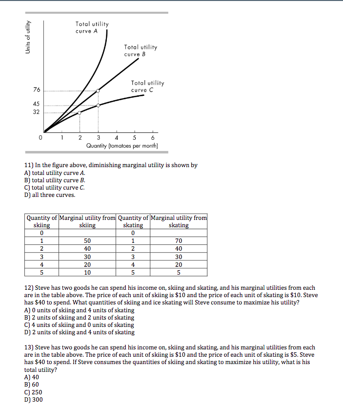 Solved Total utility curve A Units of utility Total utility | Chegg.com