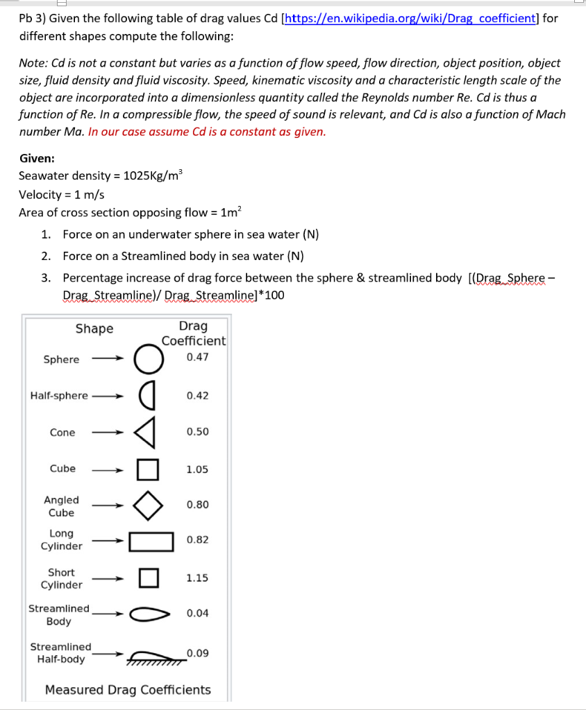 Solved Pb 3) Given the following table of drag values Cd | Chegg.com