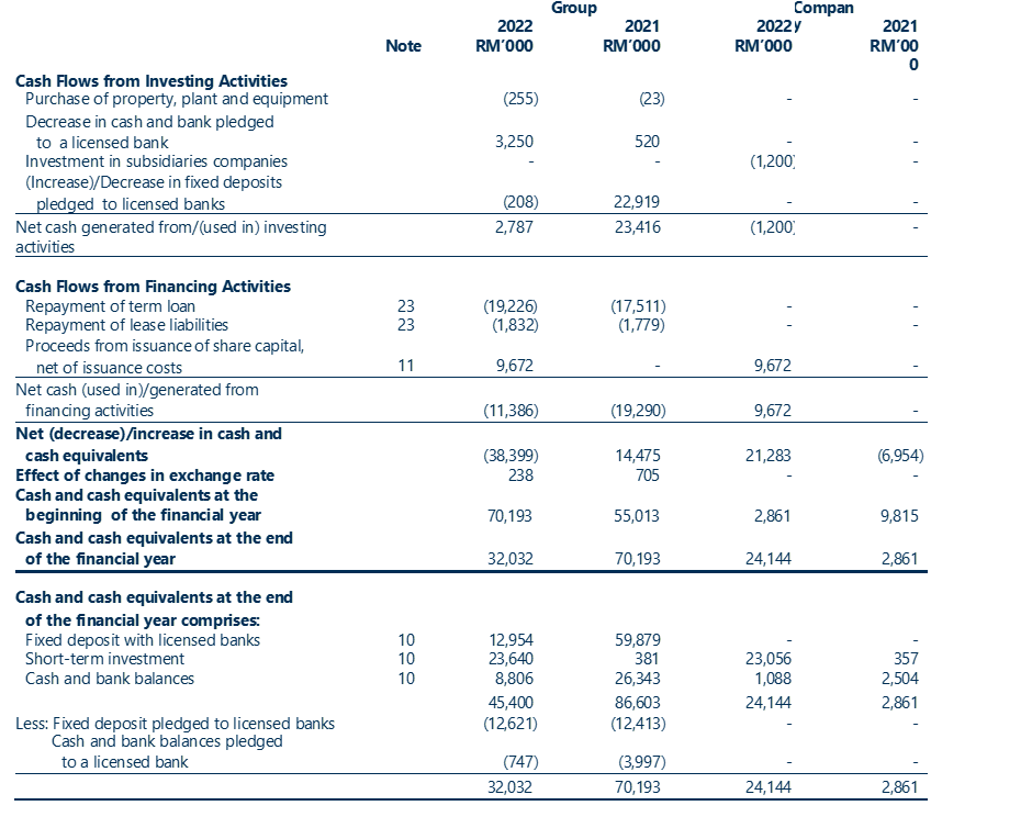 Prepare a Financial Statement Analysis and evaluate | Chegg.com