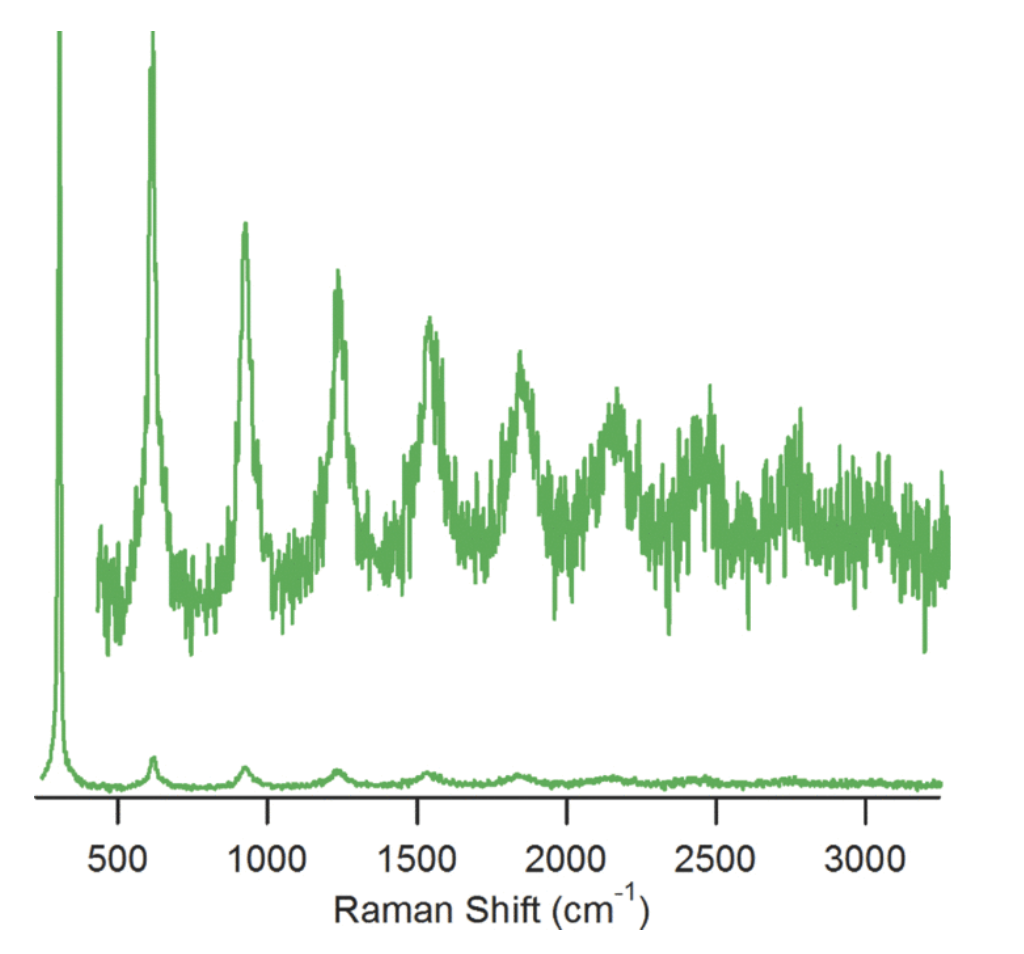 Solved 1. The Raman spectrum of Br2(l) shows a series of | Chegg.com
