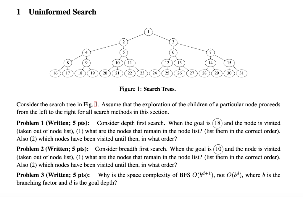 Solved 1 Uninformed Search Consider the search tree in Fig. | Chegg.com