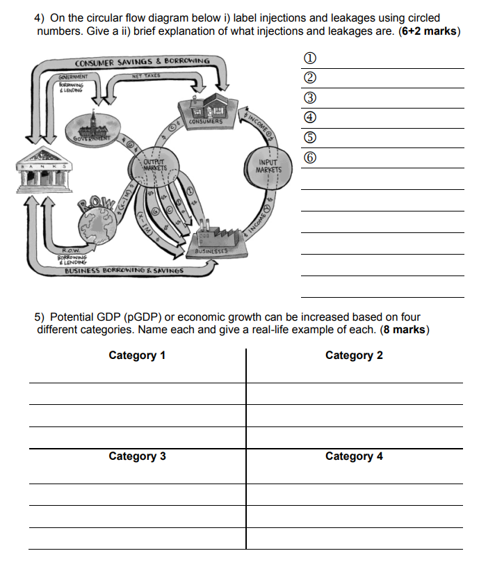 Solved 4) On the circular flow diagram below i) label | Chegg.com