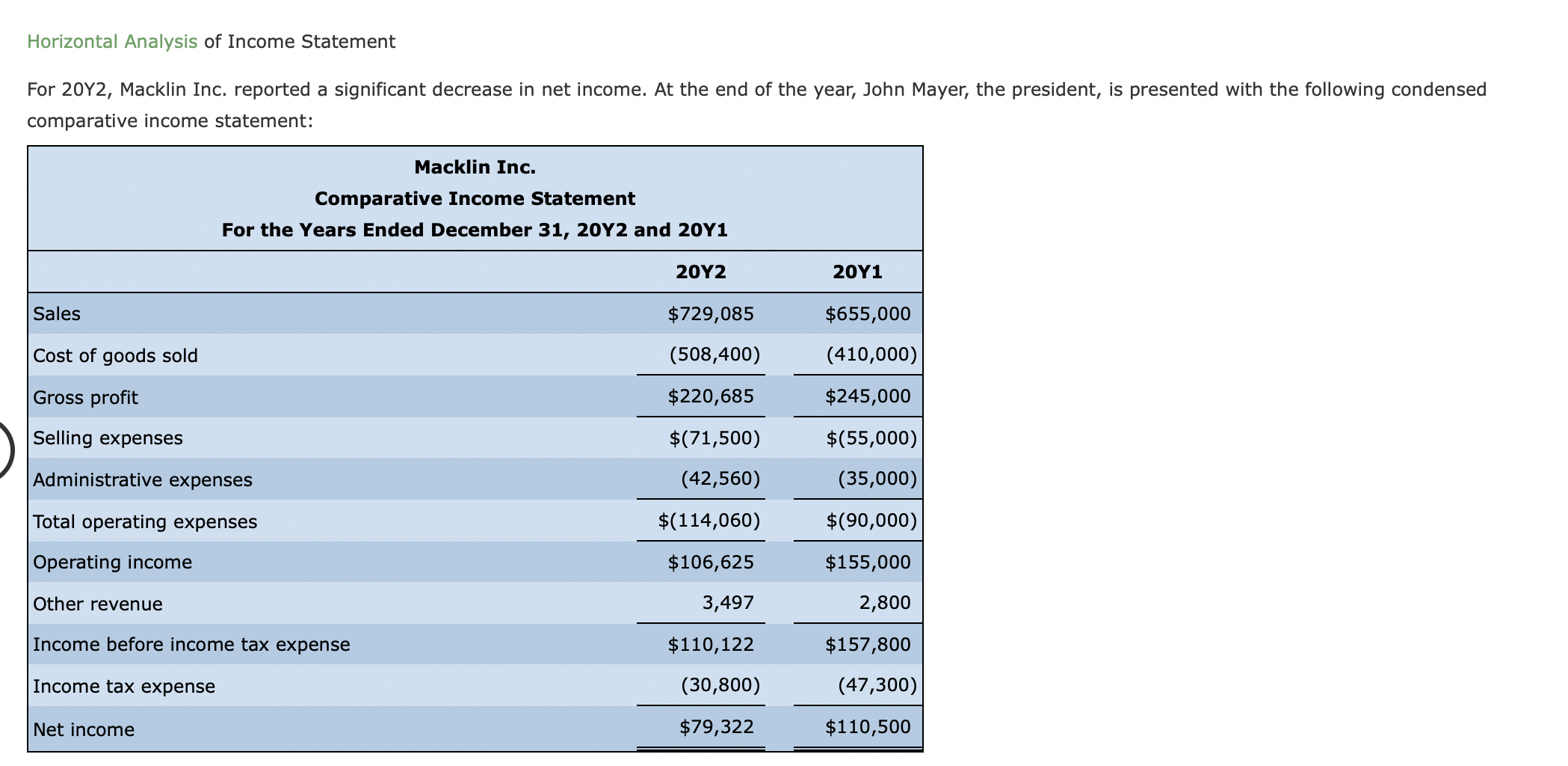 Solved Horizontal Analysis of Income Statement For 20Y2, | Chegg.com