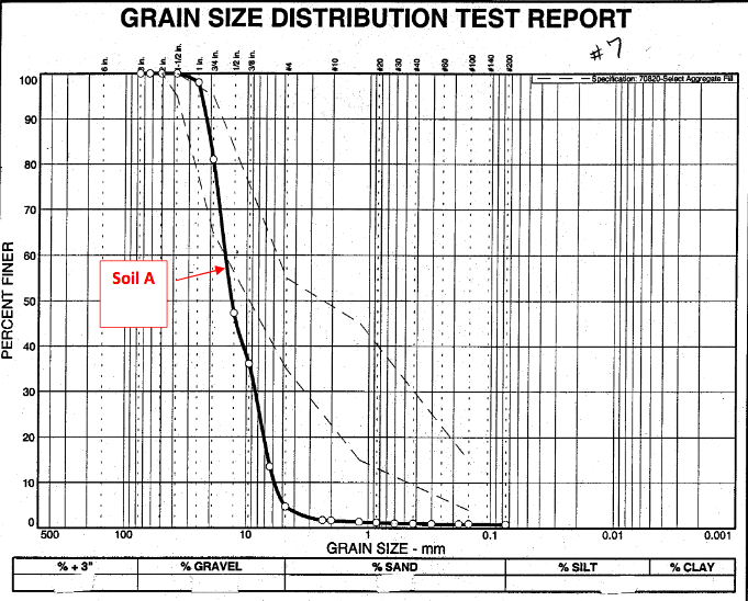 Solved Problem 6. See the attached graphs. a)Determine D10, | Chegg.com