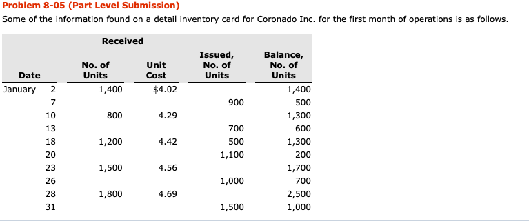Solved Problem 8-05 (Part Level Submission) Some of the | Chegg.com