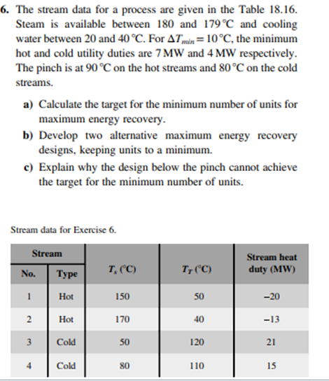 6. The stream data for a process are given in the | Chegg.com