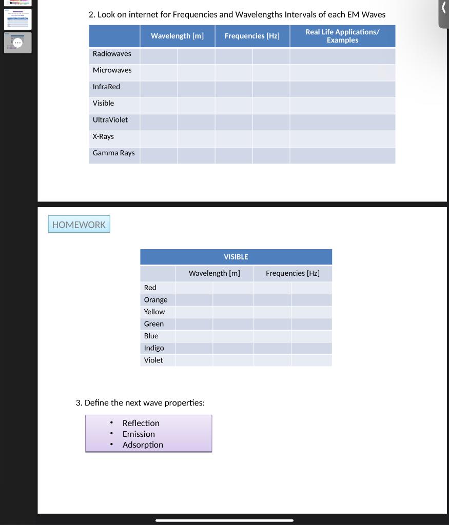 Solved 2. Look on internet for Frequencies and Wavelengths | Chegg.com