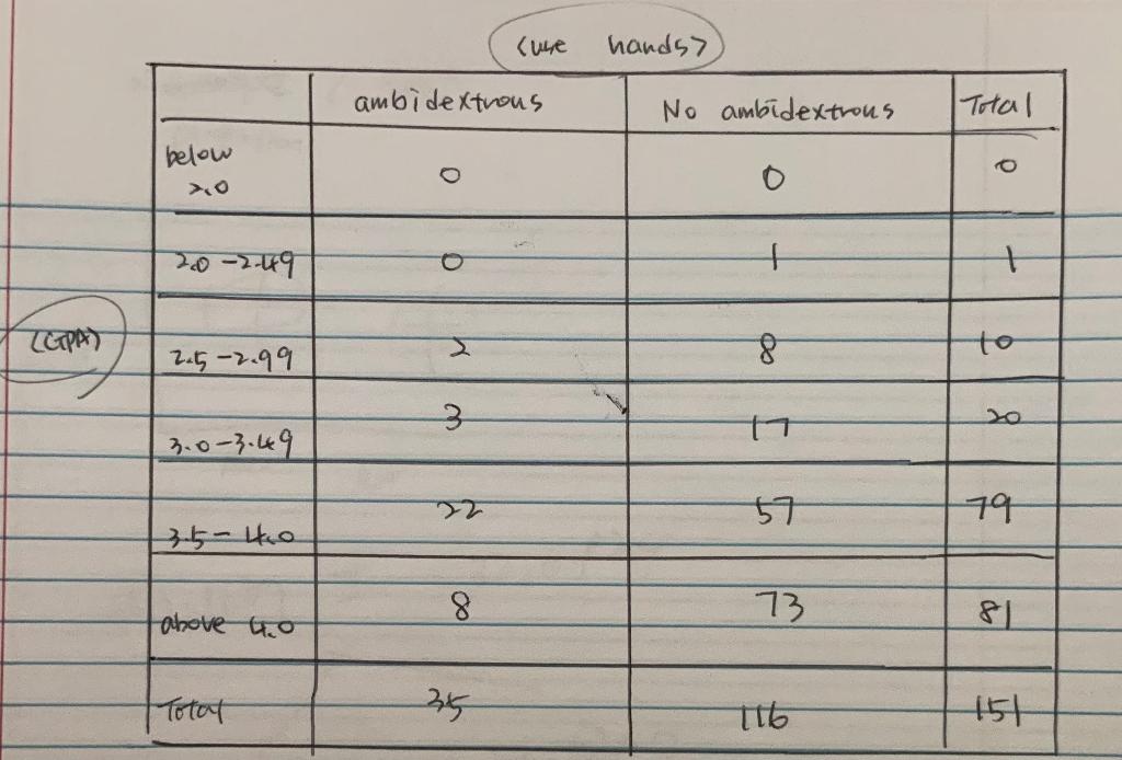 Solved what kind of statistical method should I use? chi | Chegg.com
