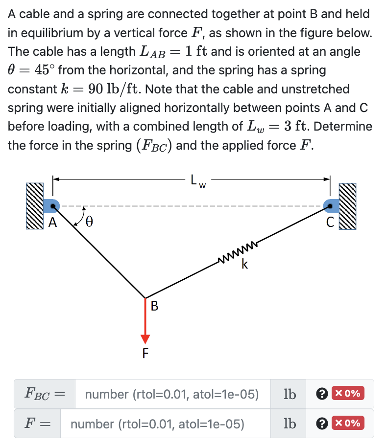 Solved A cable and a spring are connected together at point | Chegg.com