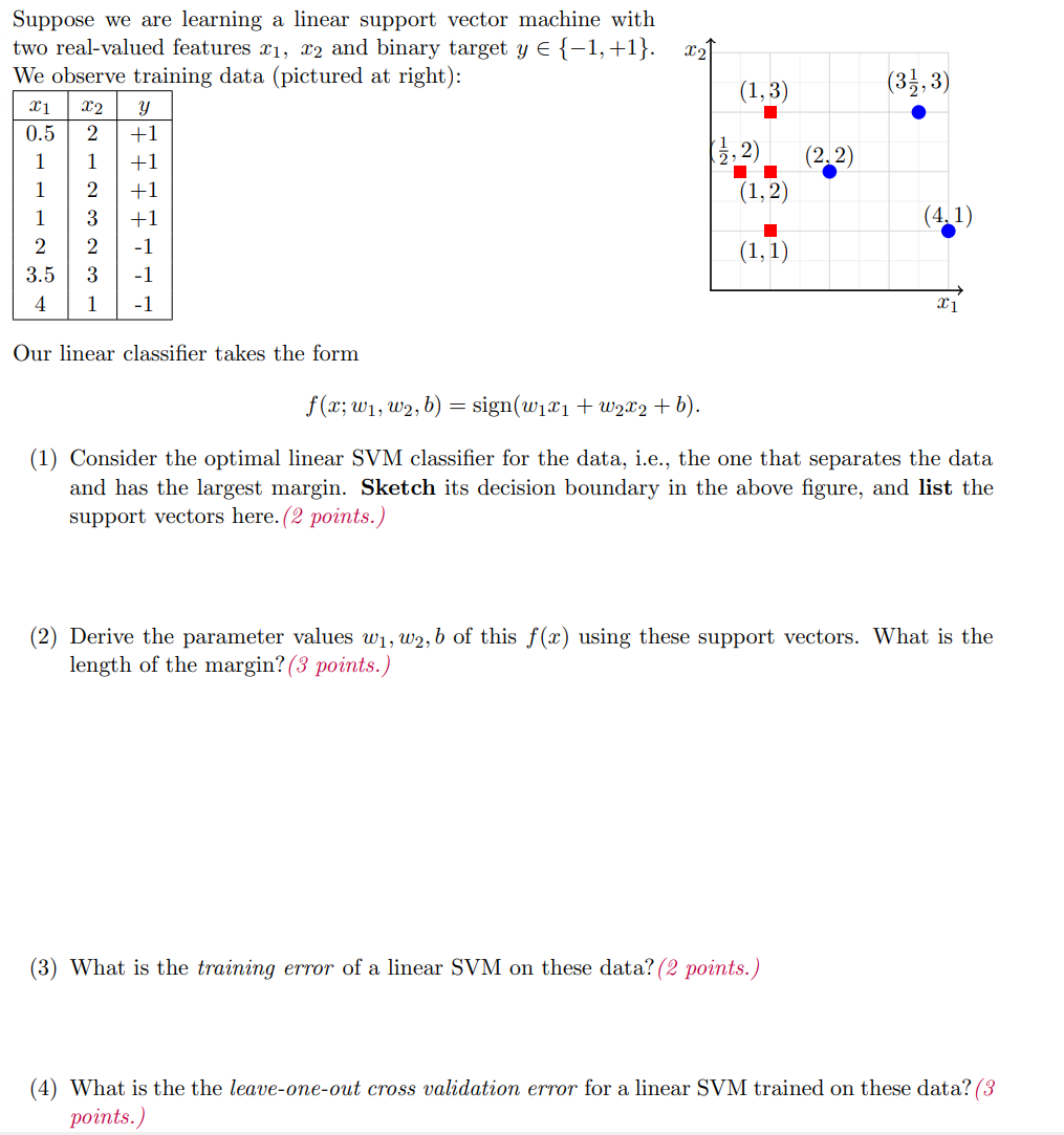 Suppose we are learning a linear support vector | Chegg.com