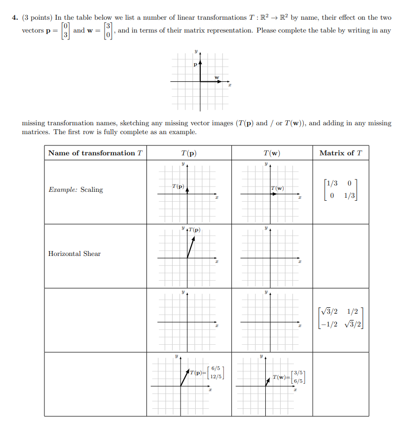 Solved I mainly just need the names of the transformations | Chegg.com