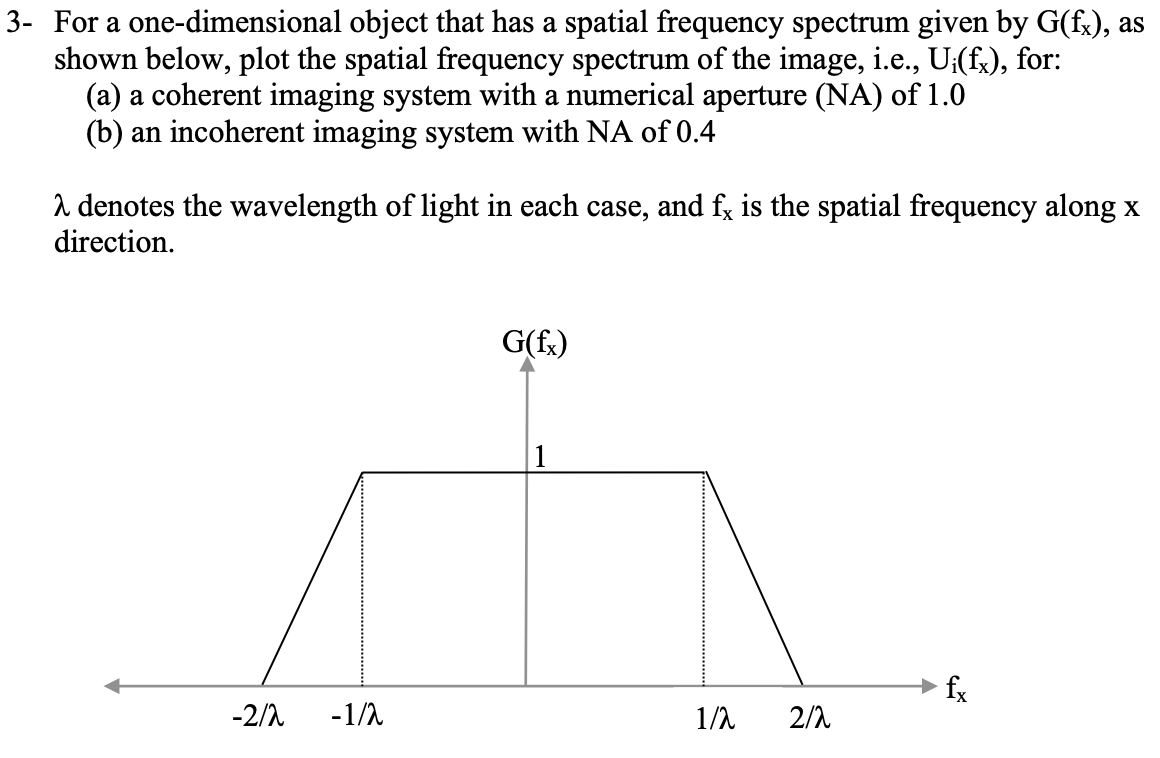 3- For a one-dimensional object that has a spatial | Chegg.com