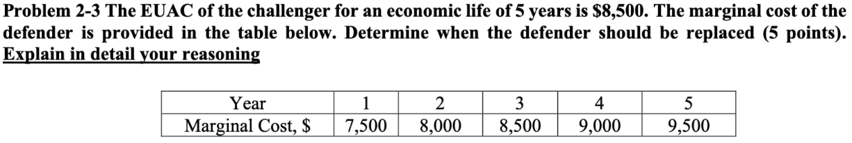 Solved Problem 2-3 The EUAC of the challenger for an | Chegg.com