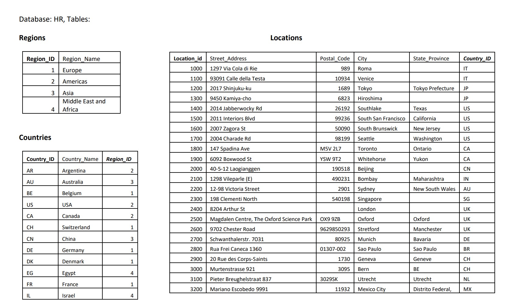 Solved Guideline: 1. You must type your answers in Microsoft | Chegg.com