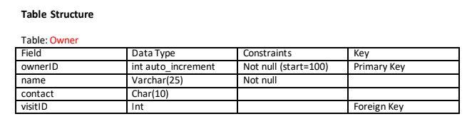 Solved Table Structure Table: Owner Field ownerID | Chegg.com