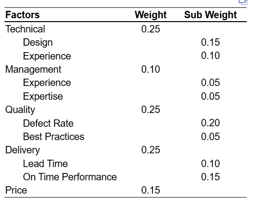 Solved As a part of its supplier evaluation process, a | Chegg.com