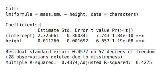 Solved Figure 4 below shows the influence plot (typically | Chegg.com