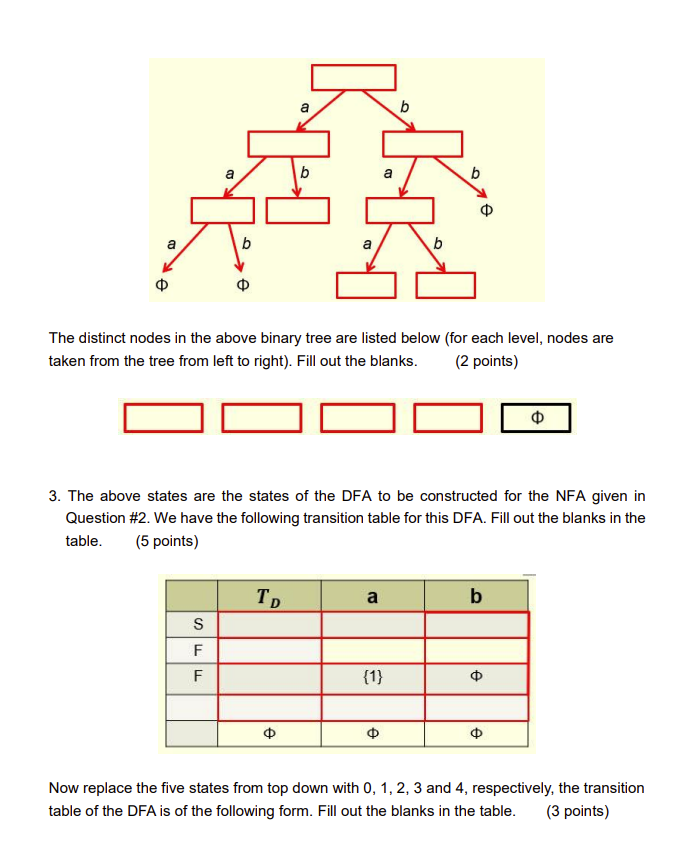 Solved 2. Given the following NFA over the alphabet {a,b}, | Chegg.com